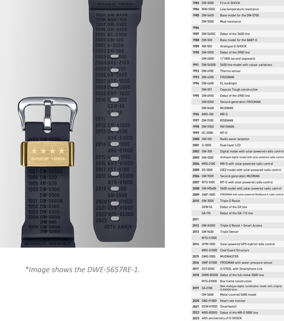 G-SHOCK DWE-5657RE-1 - VendorGrove